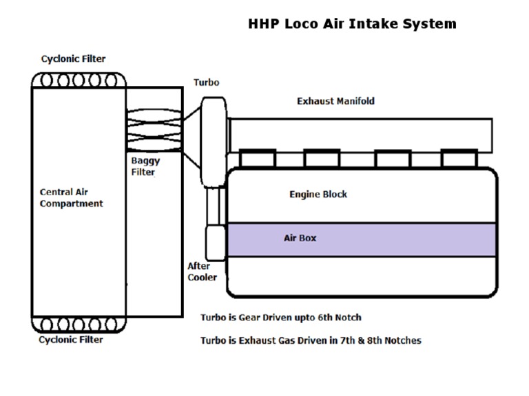 HHP Air Drawing | PDF