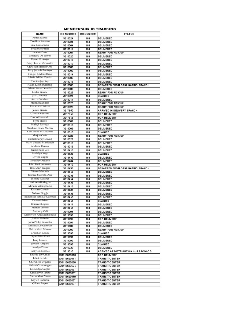 Membership ID Tracking