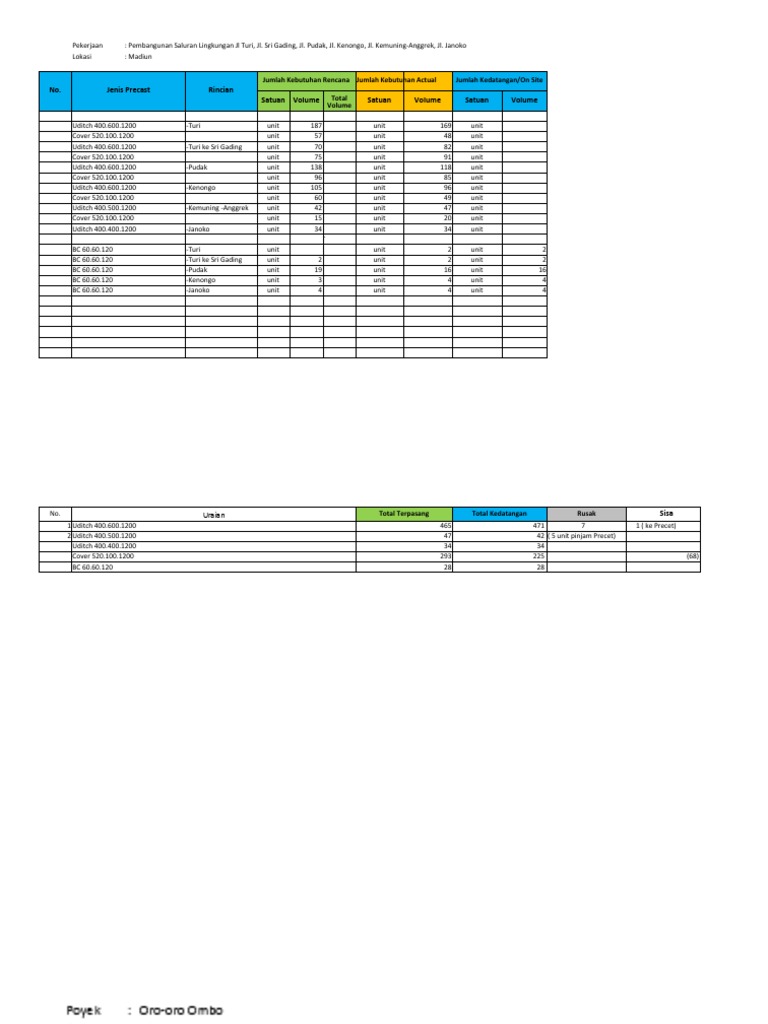 Data Base Precast Oro-Oro Ombo Rev20190725 | PDF