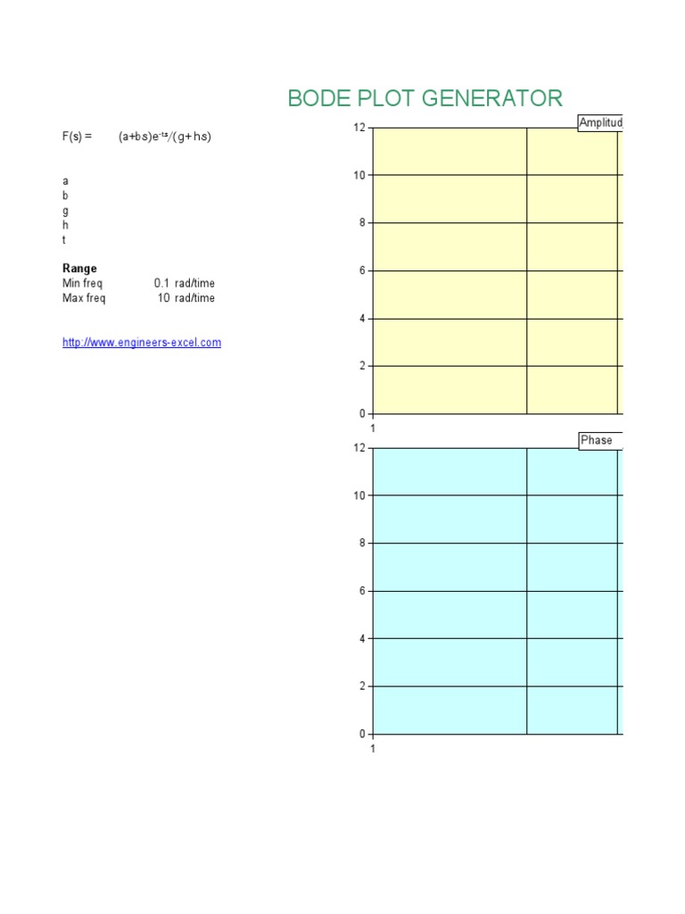 Bode Plot Generator: F(S) (A+bs) e / (G+HS) Amplitude | PDF