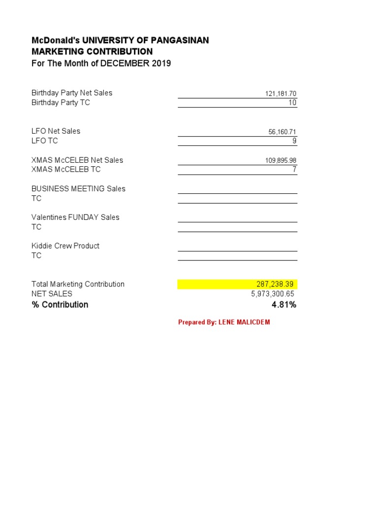 Monthly Marketing Contributions Report | PDF | Mc Donald's | Business