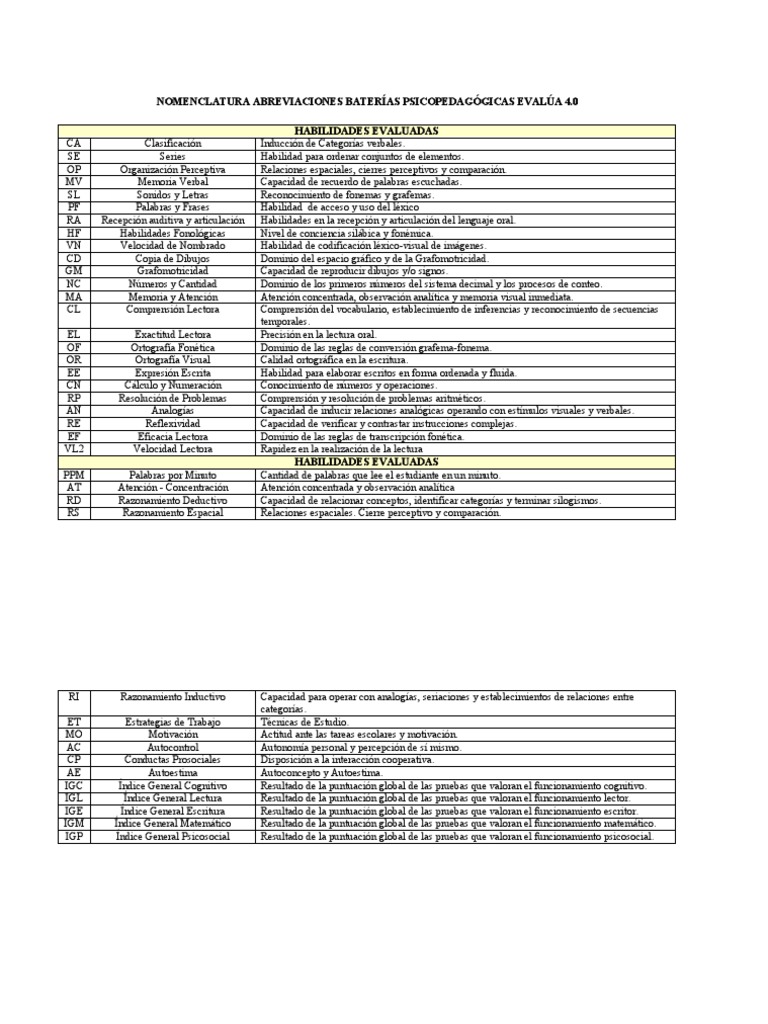 Siglas Pruebas Evalúa 4.0 | PDF | Procesos mentales | Ciencia cognitiva