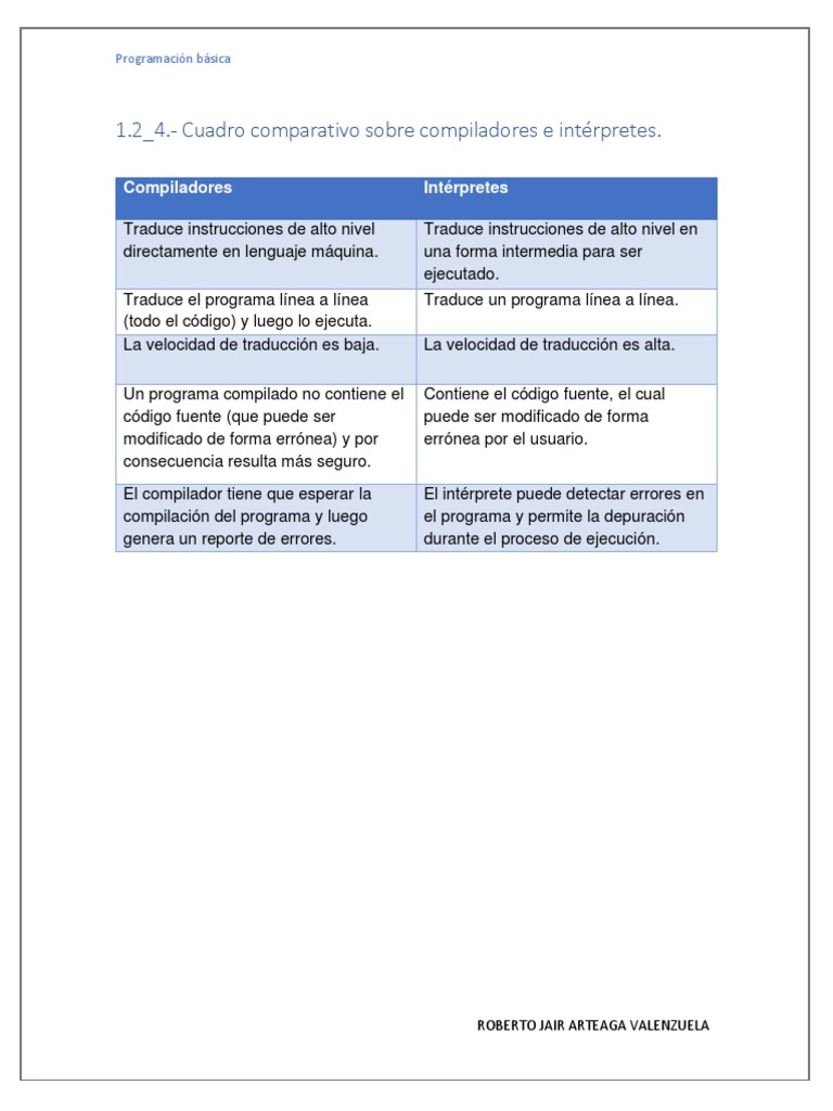 Cuadro Comparativo Sobre Compiladores e Intérpretes | PDF