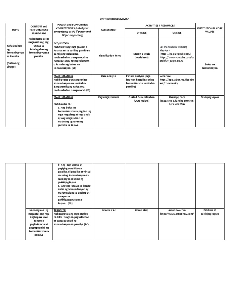 Group 2 UNIT CURRICULUM MAP | PDF