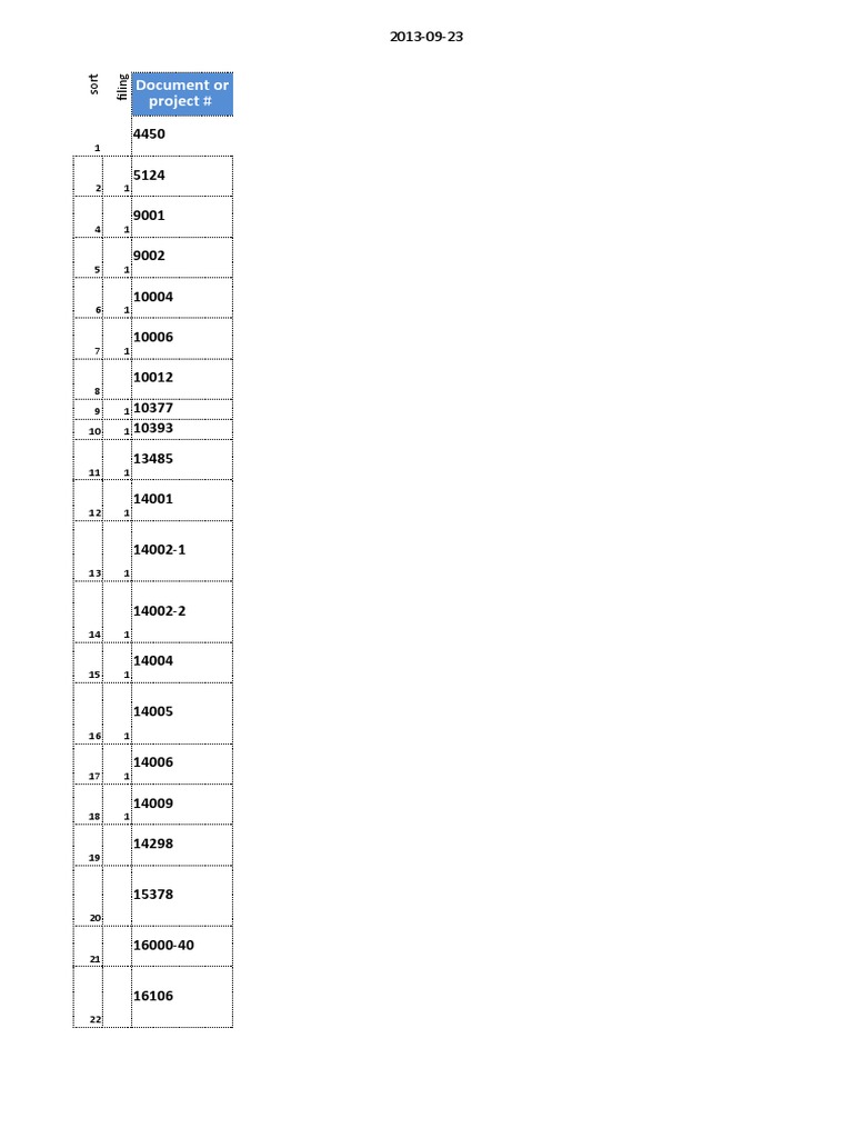 List of ISO MSS | PDF | Iso/Iec Jtc 1 | Quality Management System
