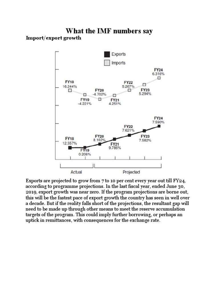 What The IMF Numbers Say | PDF | International Monetary Fund | Fiscal ...