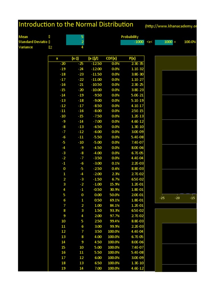 Introduction To The Normal Distribution: X CDF (X) P (X) (X-M) (X-M) /M ...