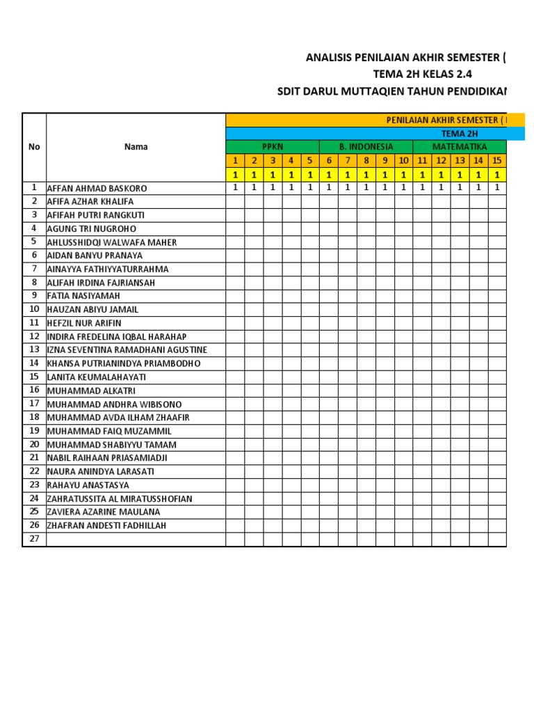 Analilis Pat Tema 2H KLS 2 | PDF