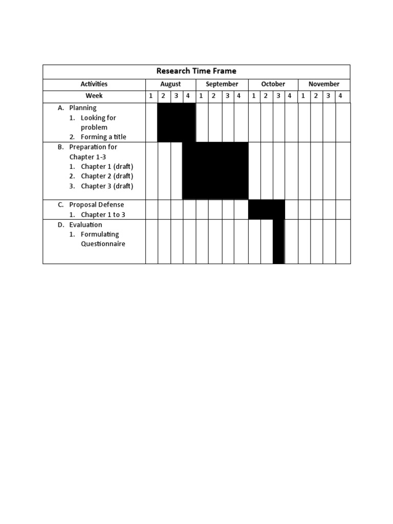 Research Proposal Timeline Overview | PDF | Career & Growth | Teaching ...
