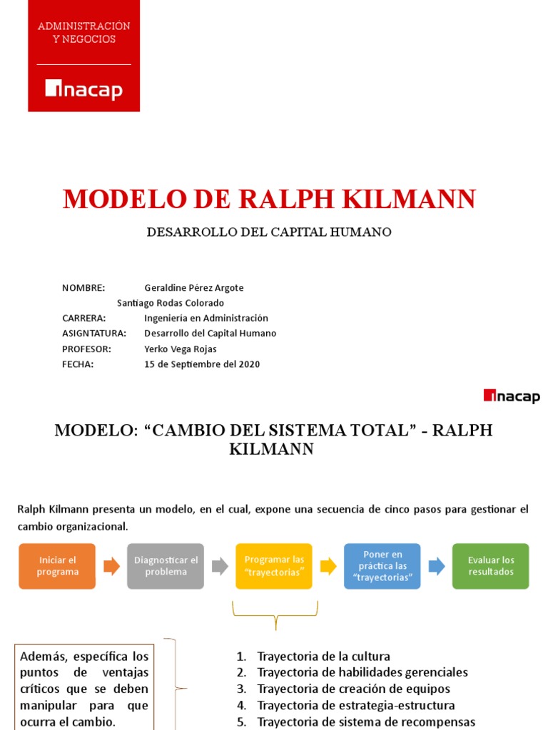 Actividad 3 Modelo Ralph Kilmann (Rodas, Pérez) | PDF | Business | Science