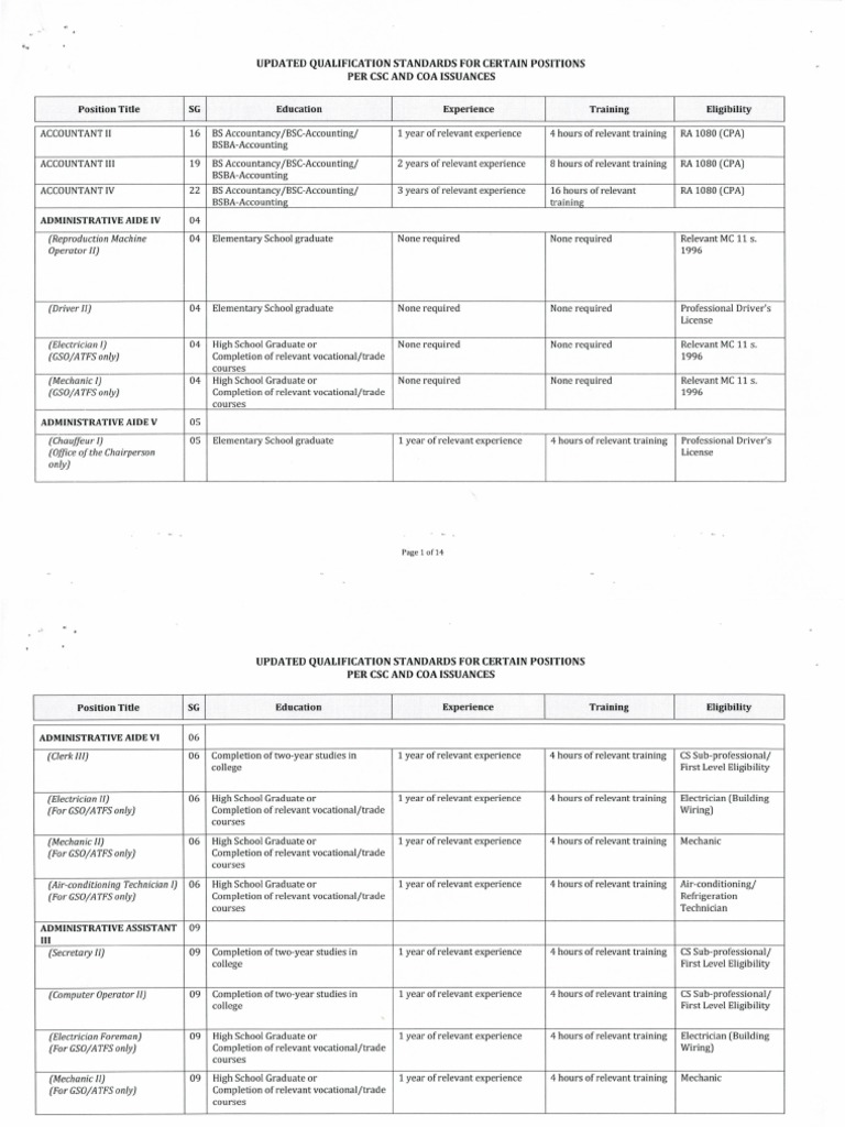 Updated QS (Qualifications) | PDF | Academic Degree | Bachelor's Degree