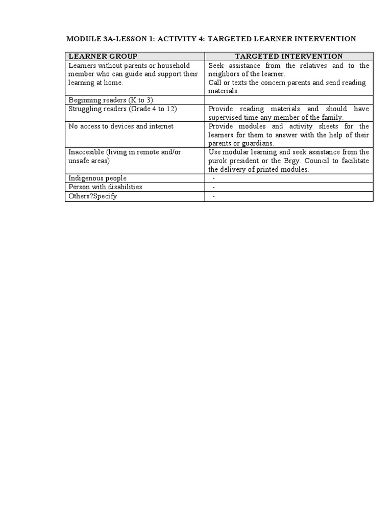 Module 3A-Lesson 1: Activity 4: Targeted Learner Intervention Learner ...