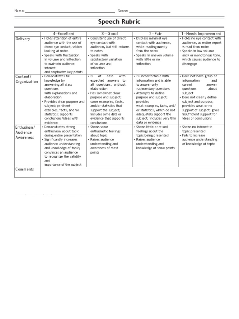 Speech Rubric: 4-Excellent 3-Good 2-Fair 1-Needs Improvement Delivery ...