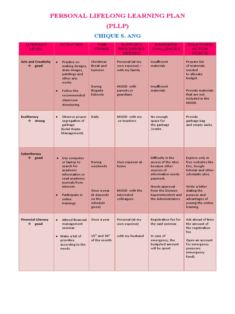 Maximizing Personal and Professional Growth: Chique S. Ang's Lifelong ...