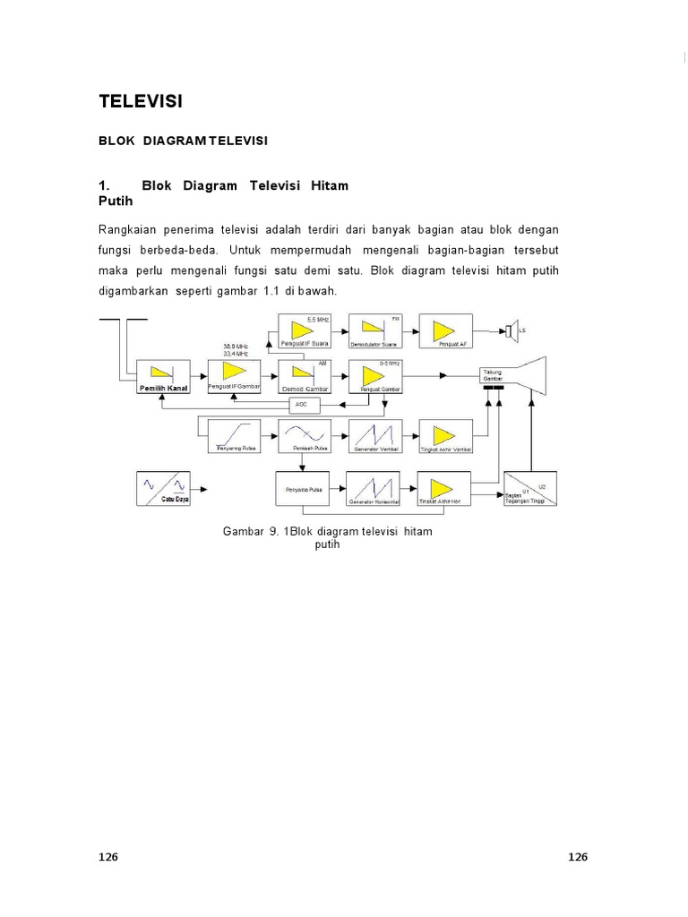 TELEVISI | PDF