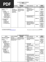 Curriculum Map Mapeh 7 | PDF | The Arts | Learning