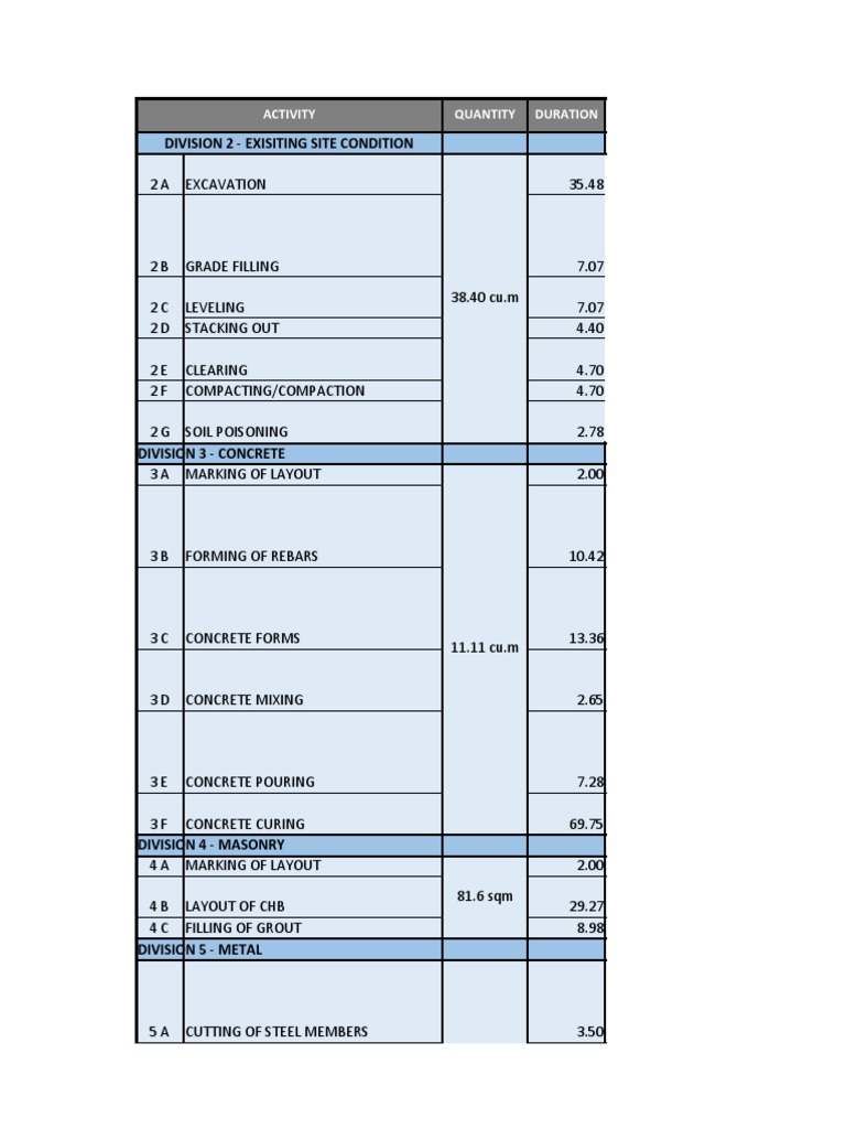 PCM Table | PDF | Masonry | Silicone