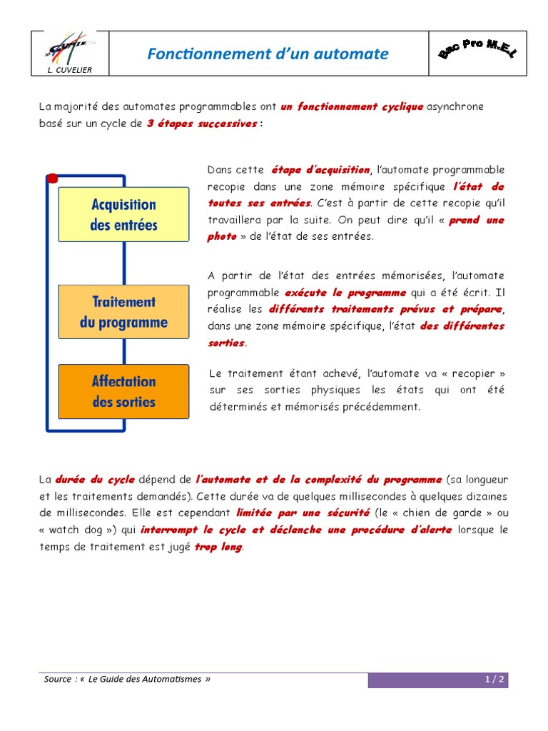 2 - Fonctionnement D'un API | PDF | Programme informatique | Programmation