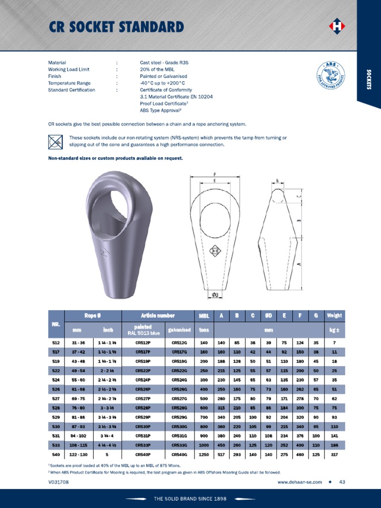 37-20170727 DeHaanSE CRSOCKET STANDARD | PDF