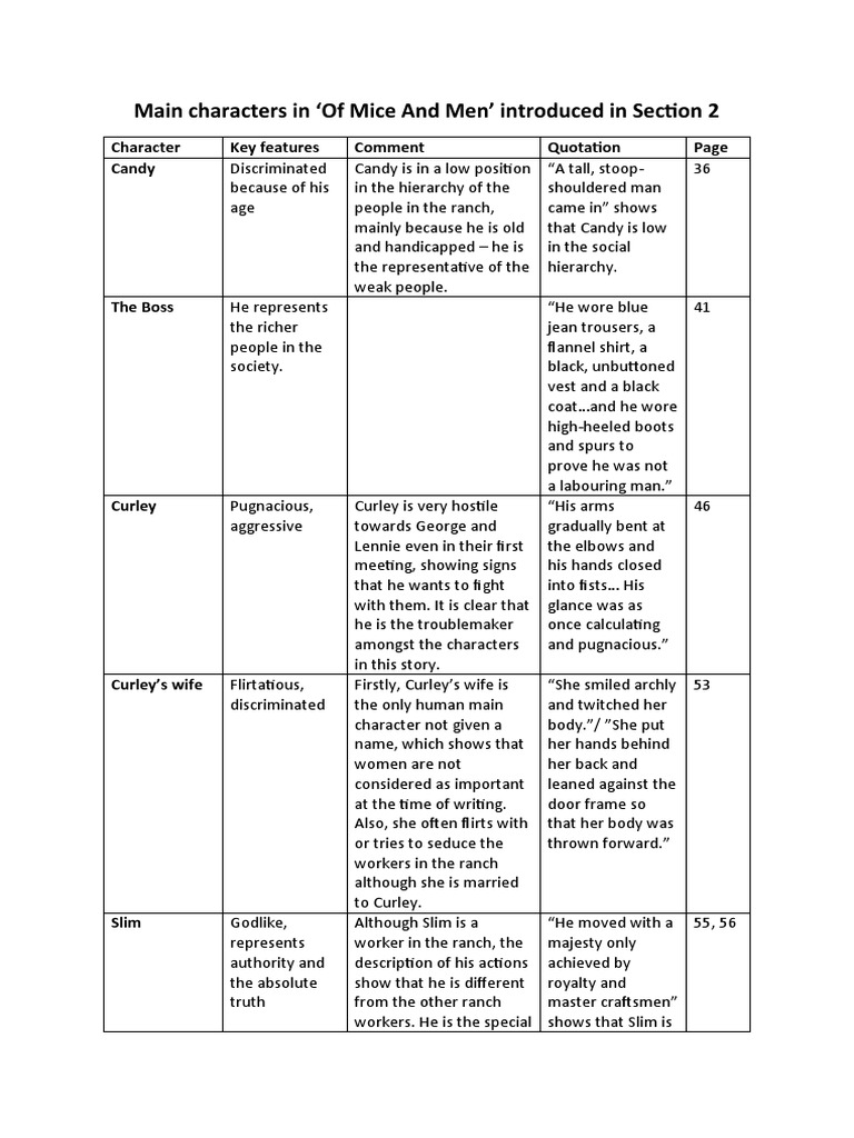 Character Introductions: Key Features and Insights Revealed about the ...