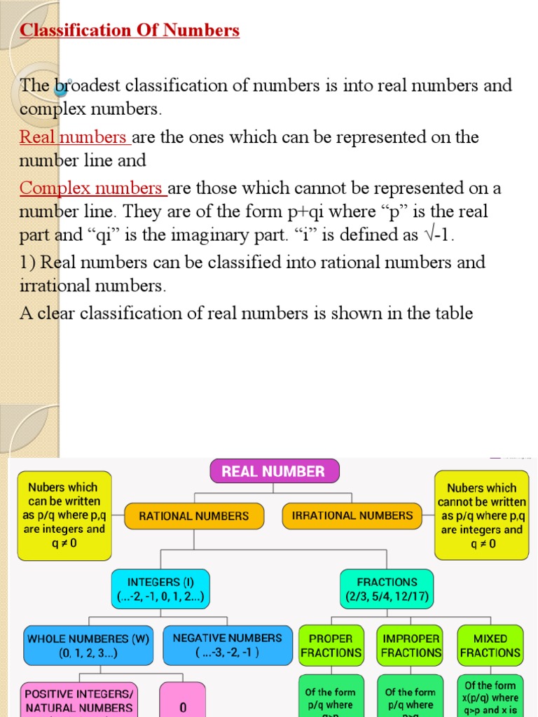 Classification of Numbers: Real Numbers Complex Numbers | PDF | Numbers ...