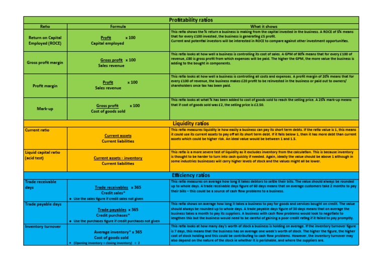 Profitability Ratios | PDF | Credit | Finance & Money Management