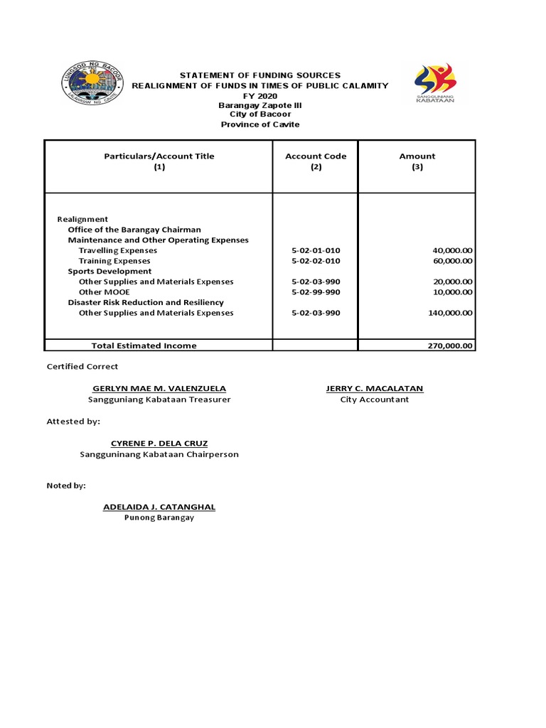 Particulars/Account Title Account Code Amount | PDF | Expense ...