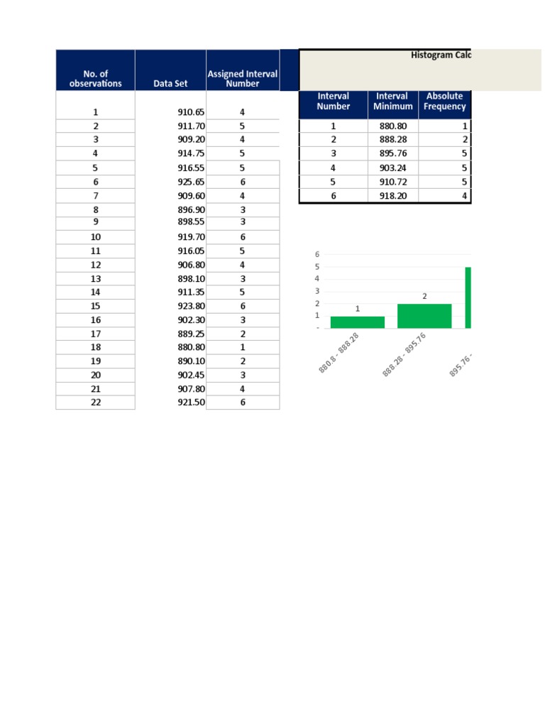 Dmart Statistics | PDF | Standard Deviation | Histogram