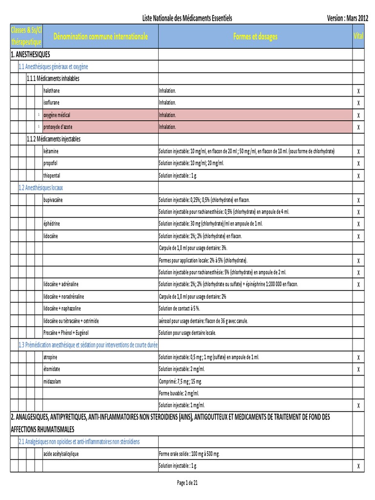 Maroc Medicaments Essentiels | PDF | Pharmacie | Chimie pharmaceutique