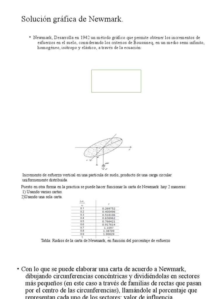 Solución Gráfica del Método de Newmark | PDF | Elasticidad (Física) | Logaritmo