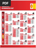 Exide Car SUV Battery Chart | PDF