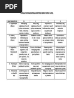 Filipino Reporting Rubric | PDF