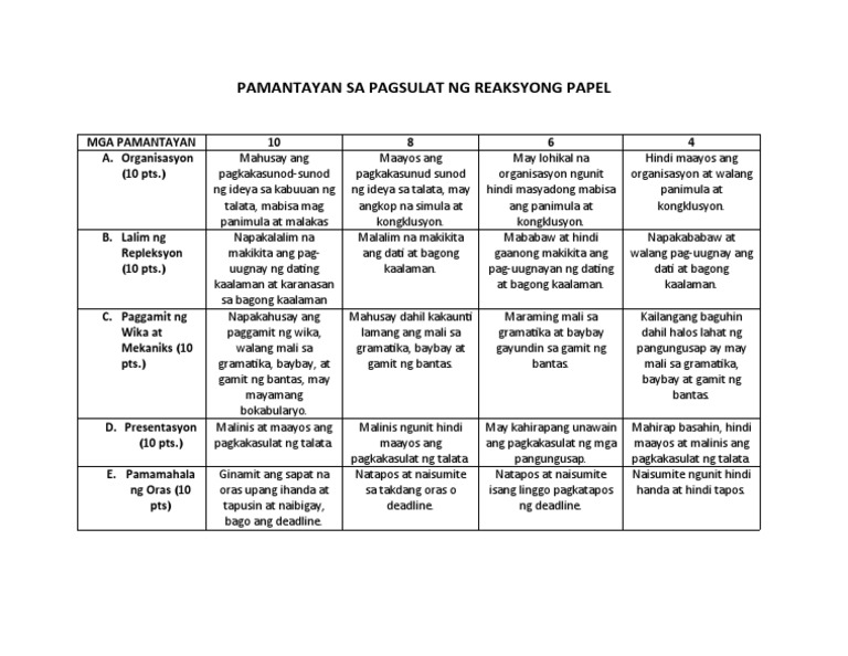 Pamantayan Sa Pagsulat NG Reaksyong Papel | PDF