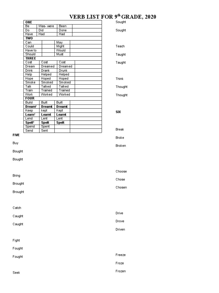 Verb List For 9 GRADE, 2020: TH ONE | PDF