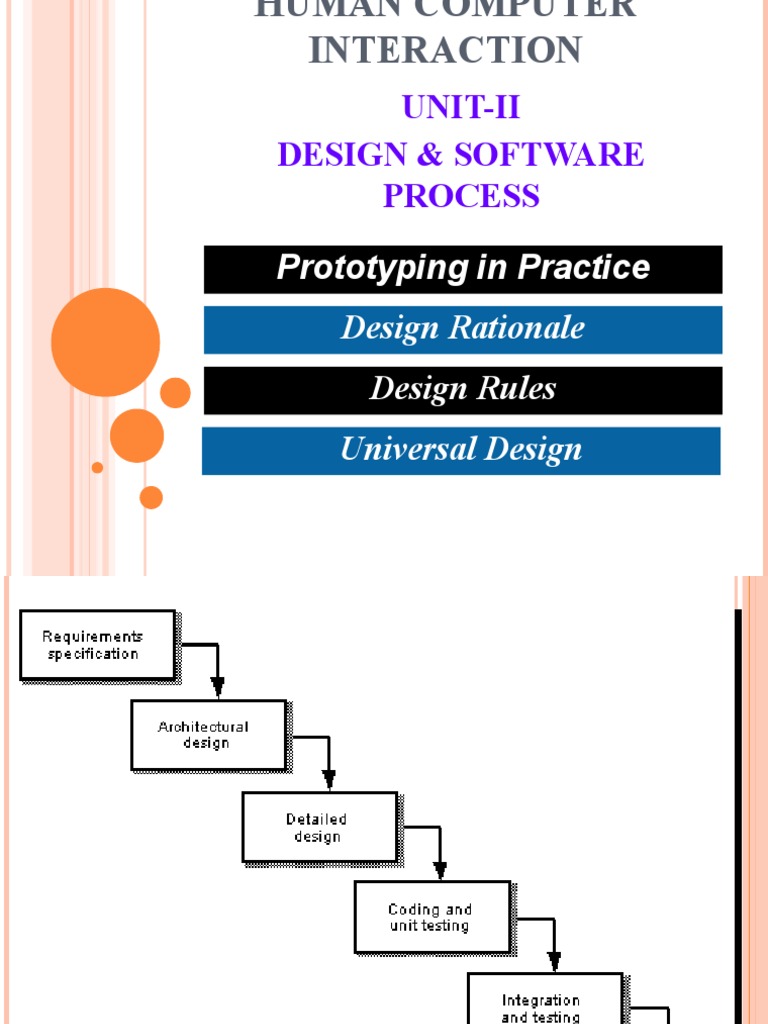 Unit-Ii Design & Software Process: Prototyping in Practice Design ...