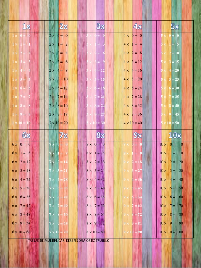 Keren Tablas de Multiplicar PDF | PDF