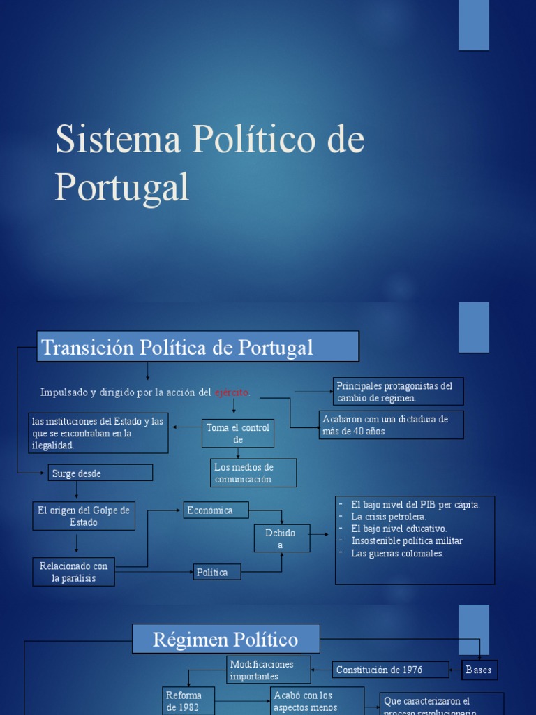 Sistema Político de Portugal | PDF | Partidos políticos | Estado (política)