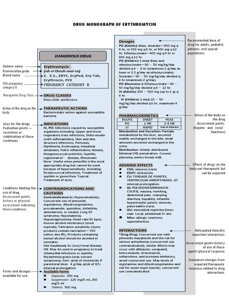 Santiago, Gwyneth Julia B. - Drug Monograph | PDF | Drugs | Medical ...