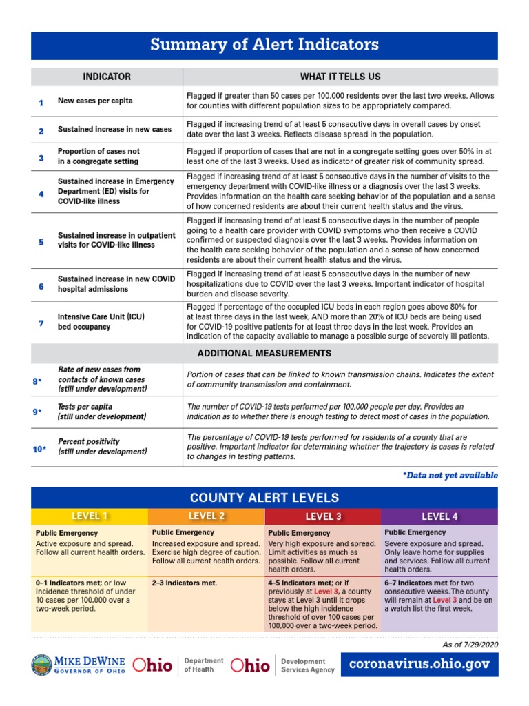 COVID-19: Summary of Alert Indicators | PDF | Intensive Care Unit ...