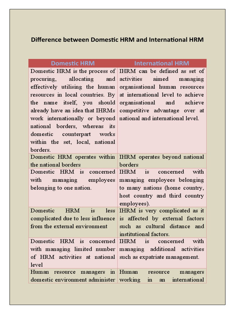 Difference Between Domestic HRM & IHRM | PDF | Human Resource Management | Employment