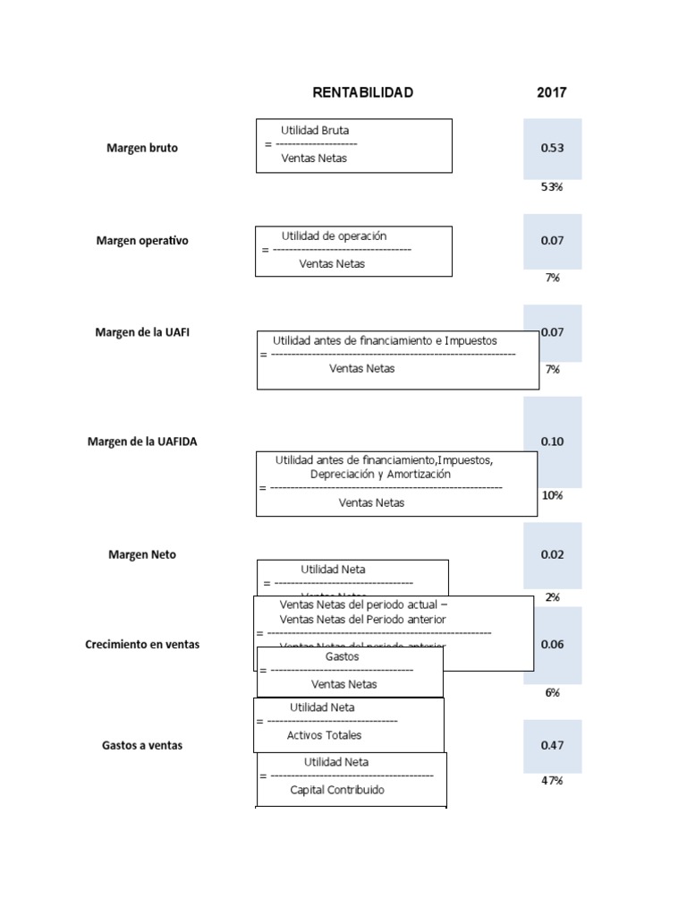 Analisis de Estados Financieros BIMBO | PDF | Contabilidad financiera | Business
