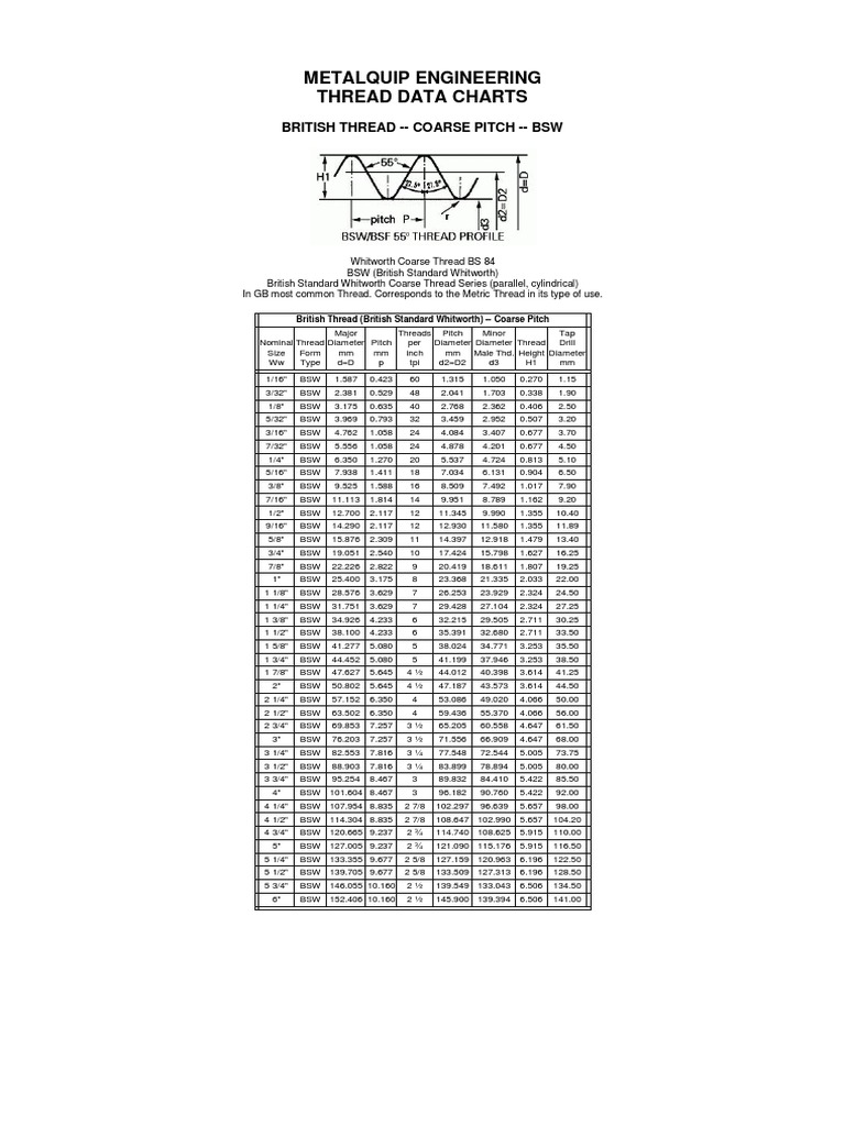 BSW Thread Chart PDF | PDF | Metalworking | Cutting Tools
