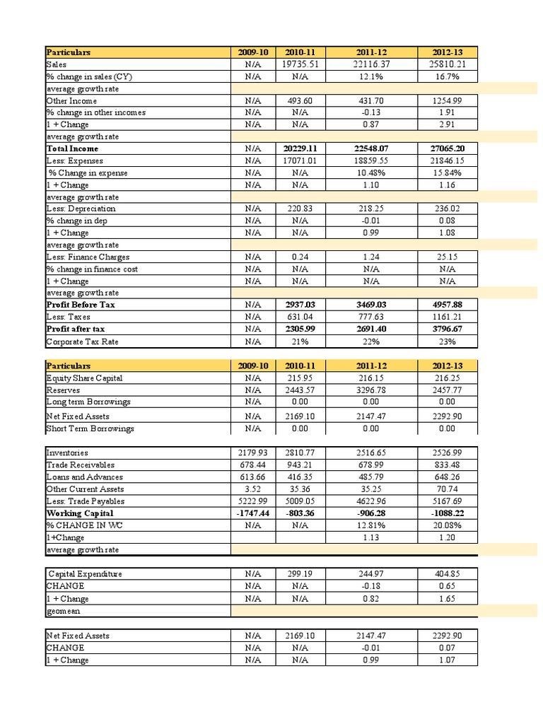 Final Excel Sheet - Hul | PDF | Free Cash Flow | Net Present Value