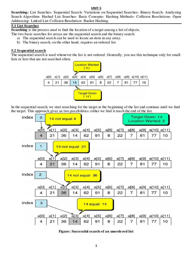 Algorithms | PDF | Array Data Structure | Computer Programming