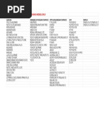 100 MCQ Questions For HTML and Web Page Designing - MCQ Sets PDF | PDF ...