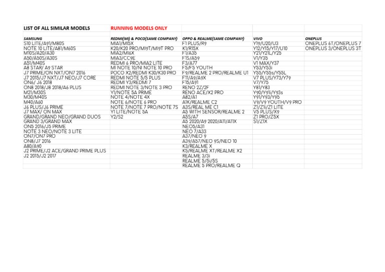 Running Models Only: List of All Similar Models | Download Free PDF ...