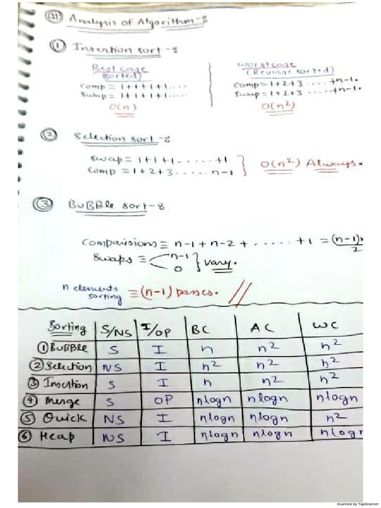 Algorithm Complexity | PDF