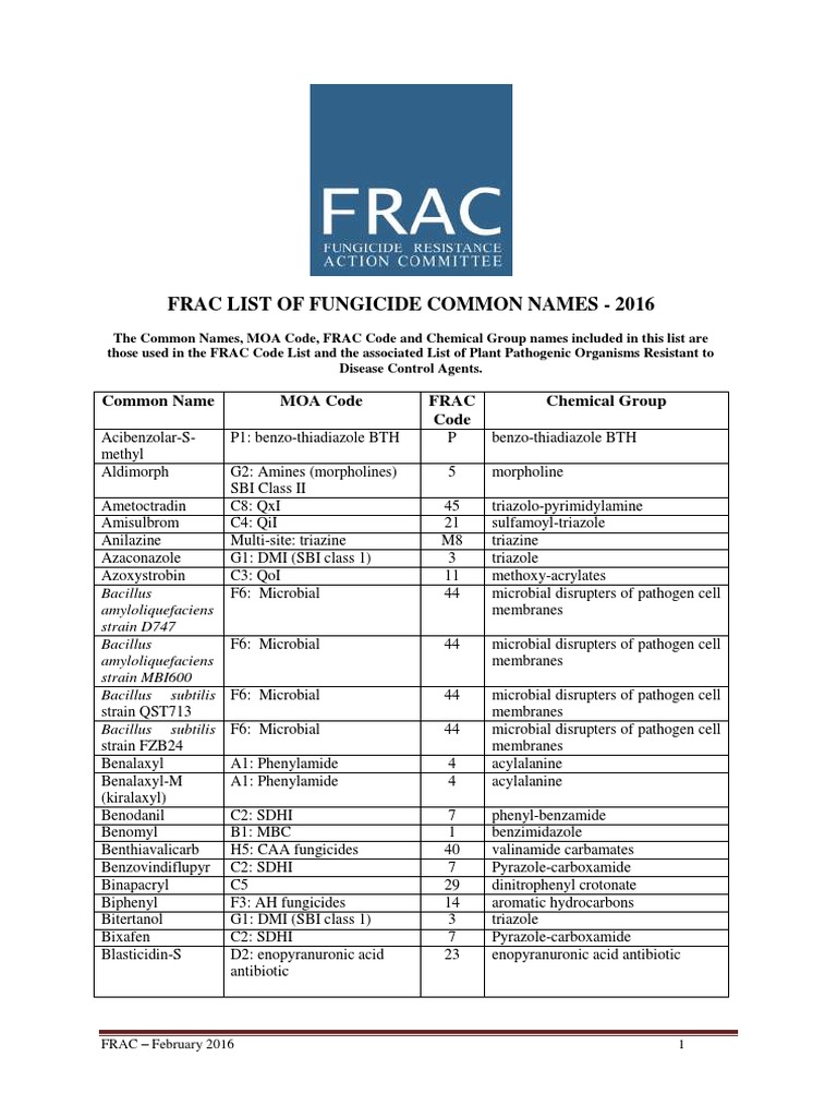 Frac List of Fungicide Common Names (2016v2) PDF | PDF | Pesticide ...