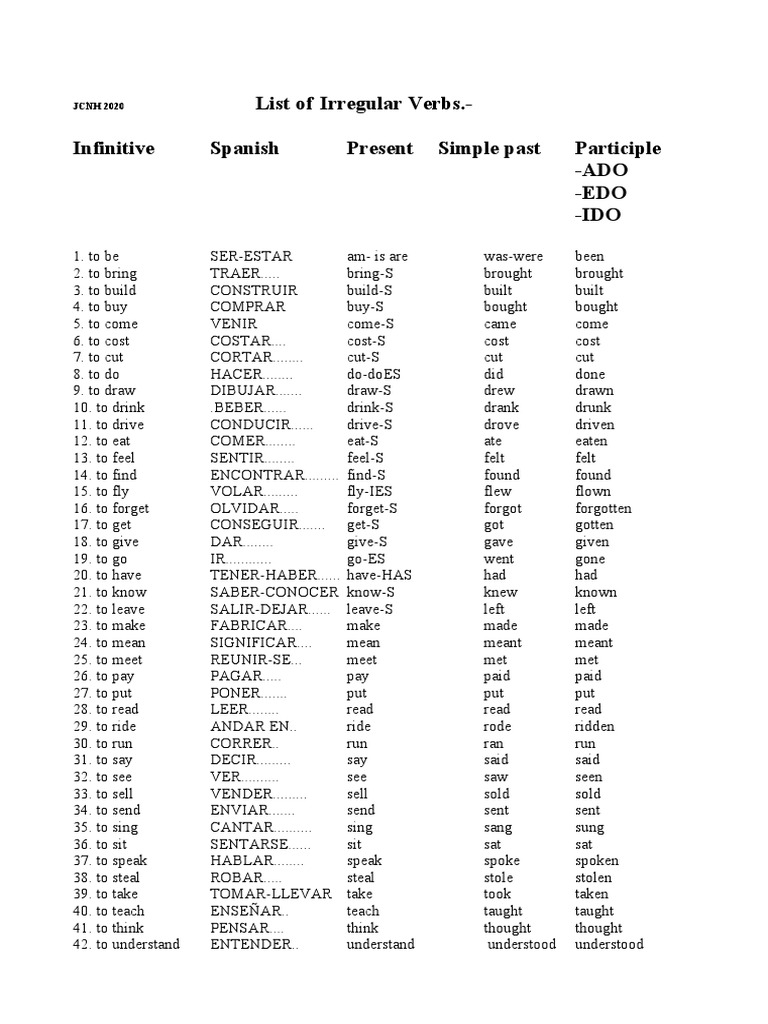 List of Irregular Verbs.-Infinitive Spanish Present Simple Past ...