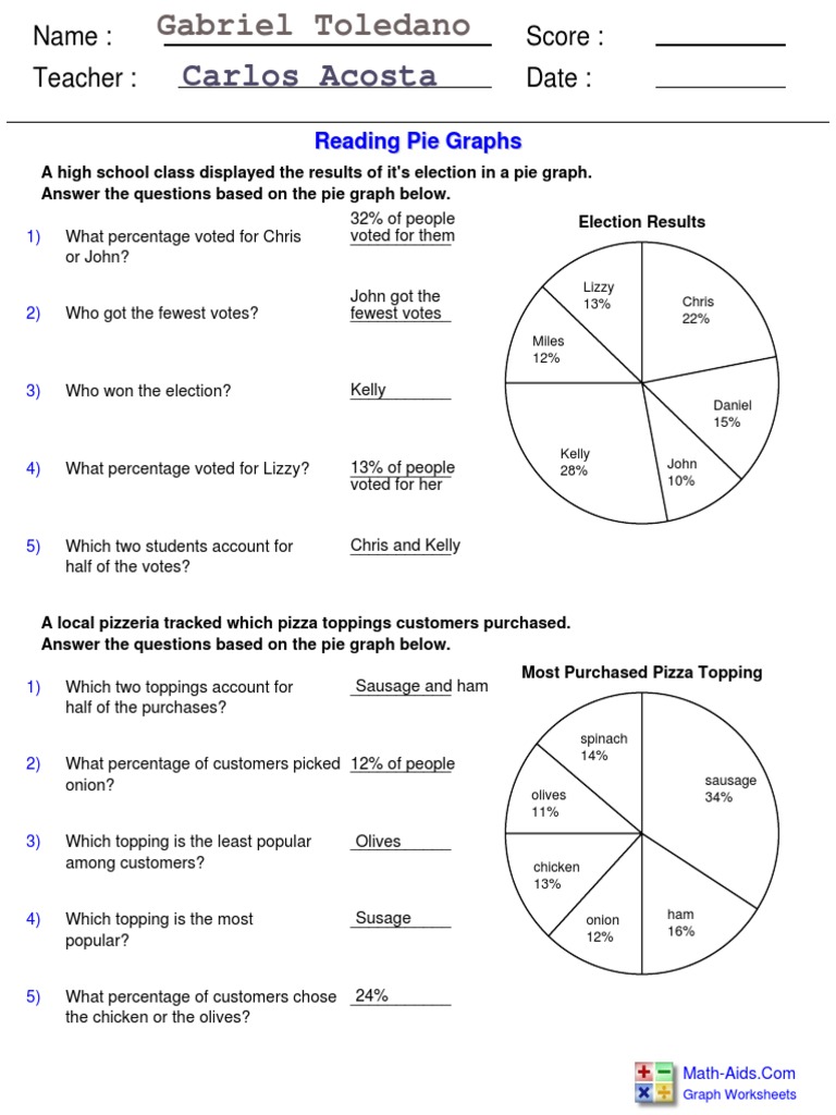 Gabriel Toledano - Graphs Practice 3 | PDF | Baked Goods | Food Industry
